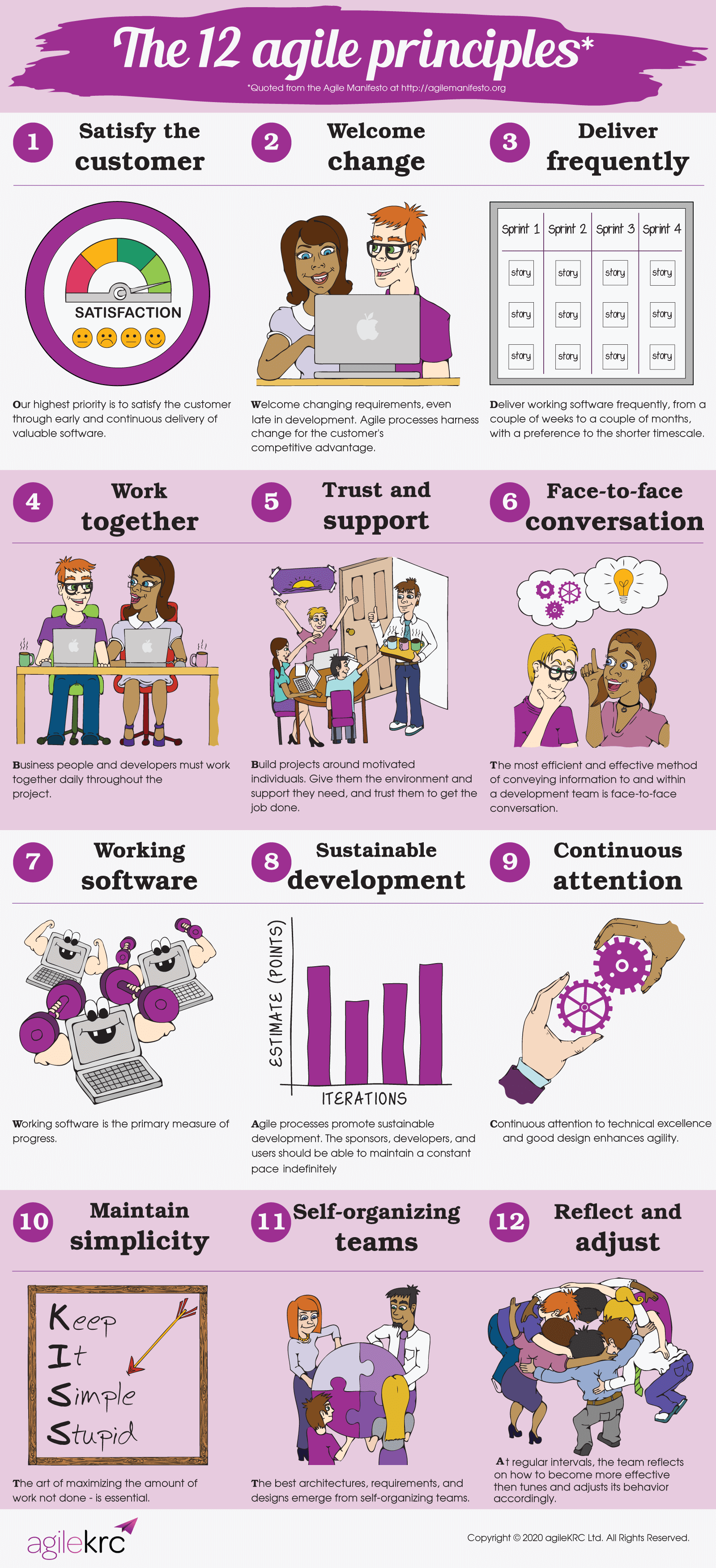 Agile Principles: The 12 Principles with Infographic | agilekrc.dev